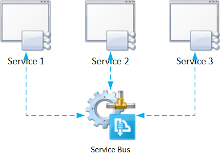 Microservices in C# Part 1: Building and Testing
